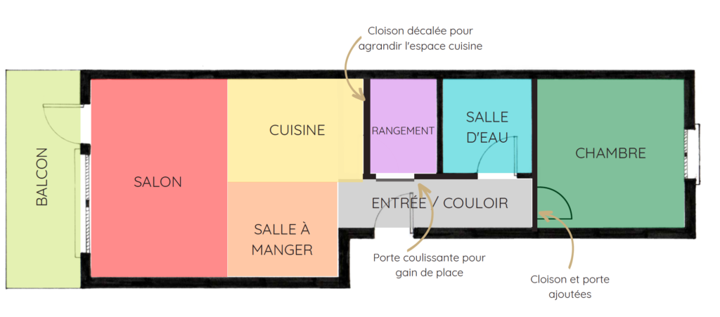 EDAA - Appartement parisien : avant-projets | Deco by jjr